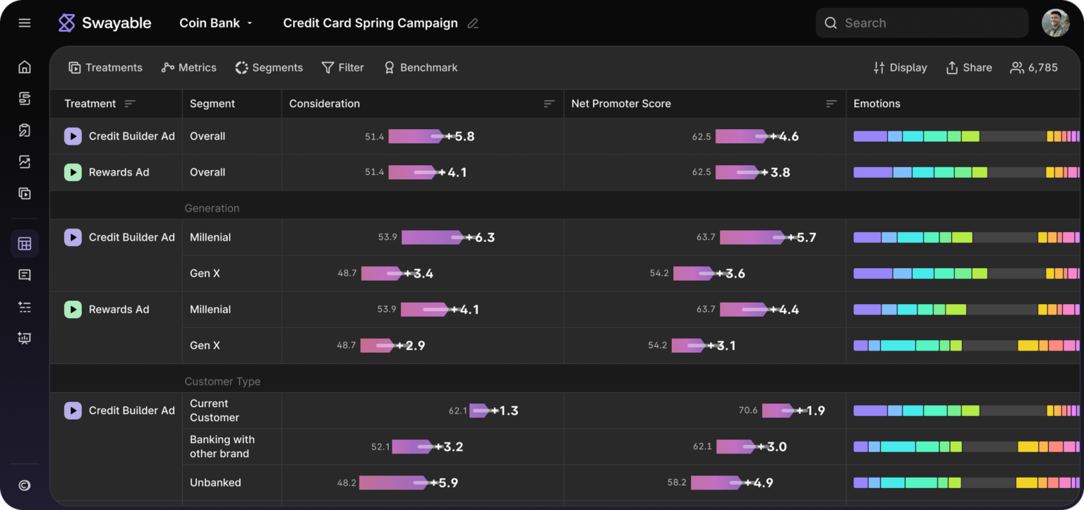 Creative Pre-Testing Platform | Prove Ad Impact Before Launch - Swayable